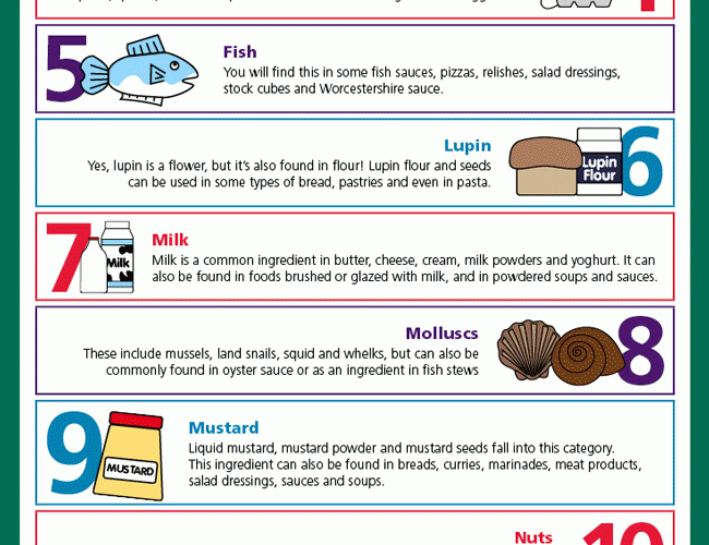 New food allergen rules for consumers - New Food Magazine